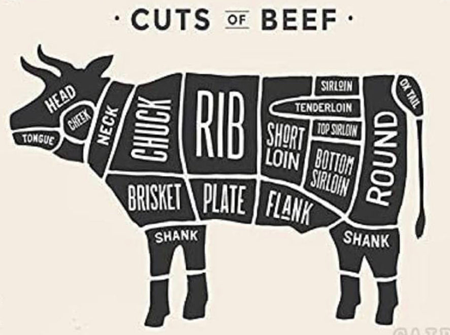 "The 50" Beef Share – Cotton Cattle Company: Grass Fed and Pasture ...